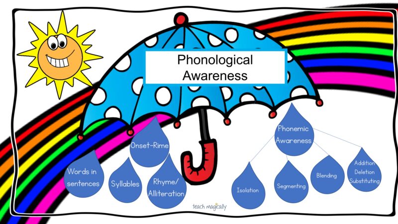 Do You Know 5 Fantastic Phonological Awareness Skills? - Teach Magically